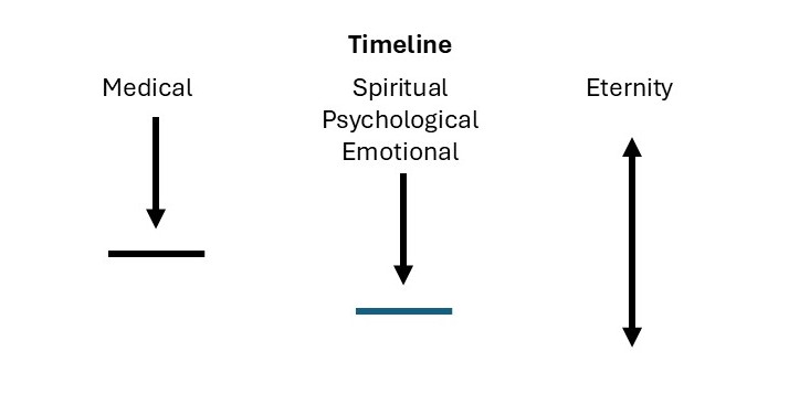 All human knowledge explained in one chart – Practicing, Not Perfect